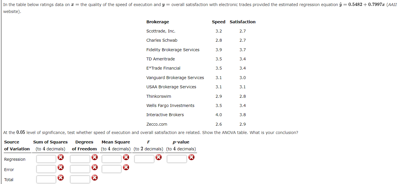 Solved In the table below ratings data on = the quality of | Chegg.com