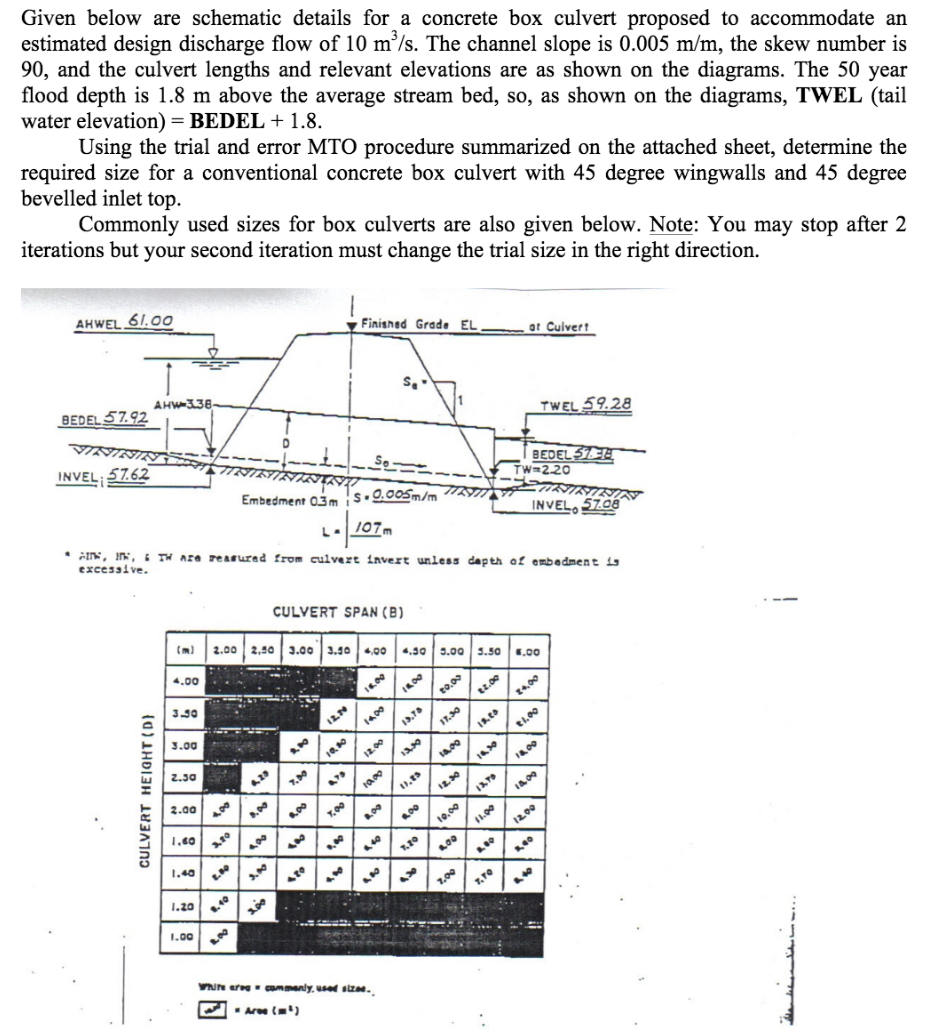 Given below are schematic details for a concrete box | Chegg.com