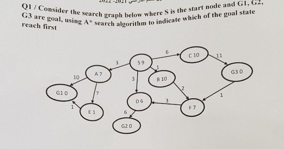 Solved G3 are goal, using A* search algorithm to indicate | Chegg.com