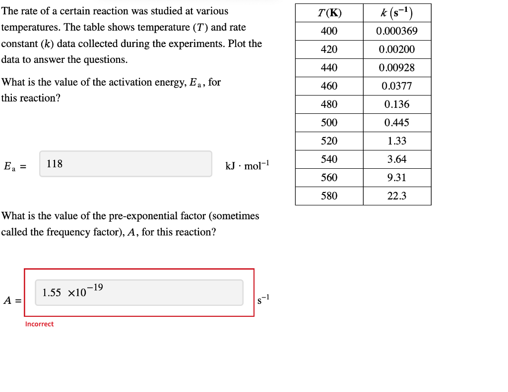 Solved The rate of a certain reaction was studied at various | Chegg.com