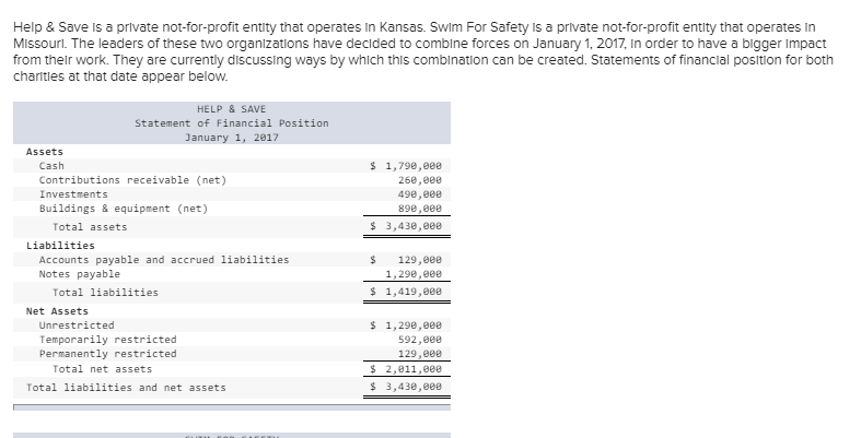 Solved Help & Save Is a private not-for-profit entity that | Chegg.com