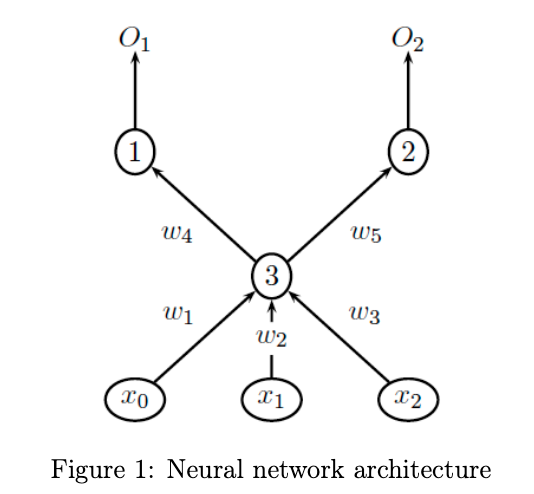 Solved 01 1 W4 W1 3 W2 W5 W3 02 2 X2 x1 xo Figure 1: Neural | Chegg.com