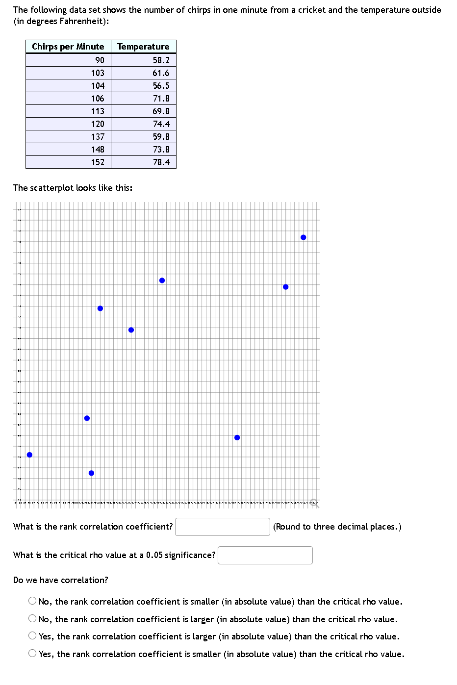 Solved The following data set shows the number of chirps in | Chegg.com