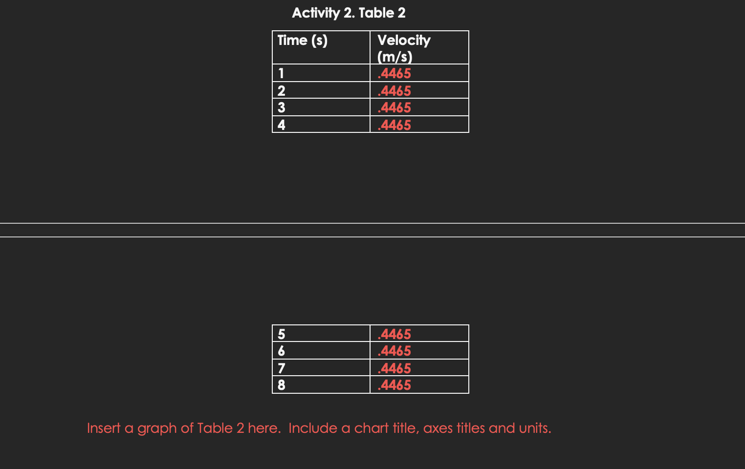 Solved Activity 2. Table 2Insert a graph of Table 2 here. | Chegg.com Solved Activity 2. Table 2Insert a graph of Table 2 here. | Chegg.com
