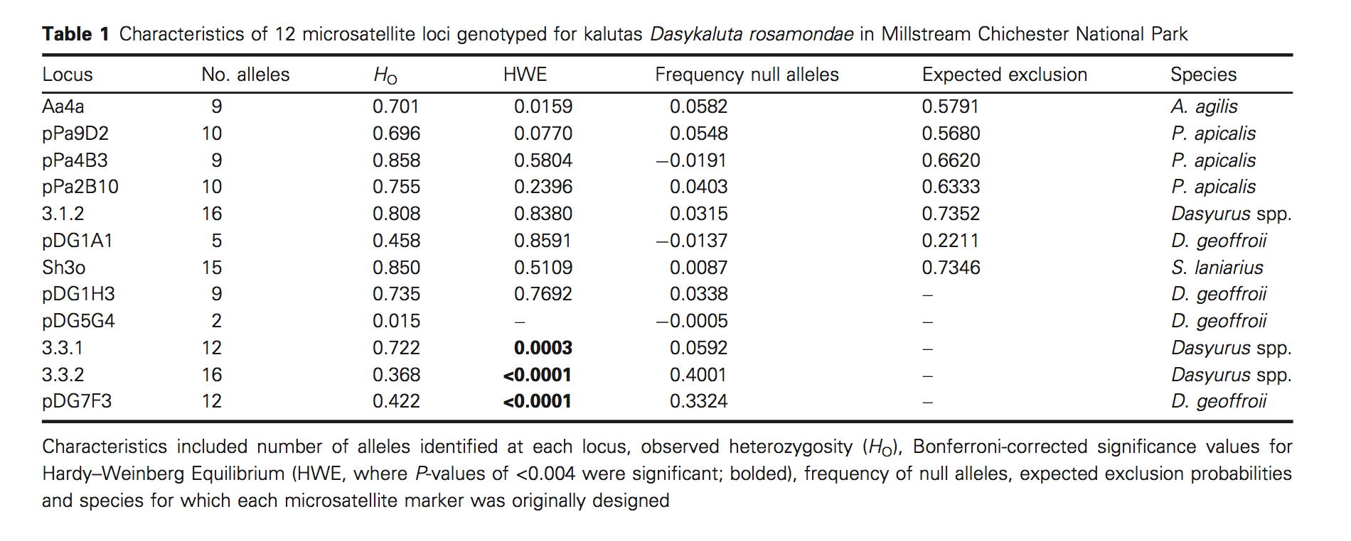 Solved How does this table semelparity in the mating systems | Chegg.com
