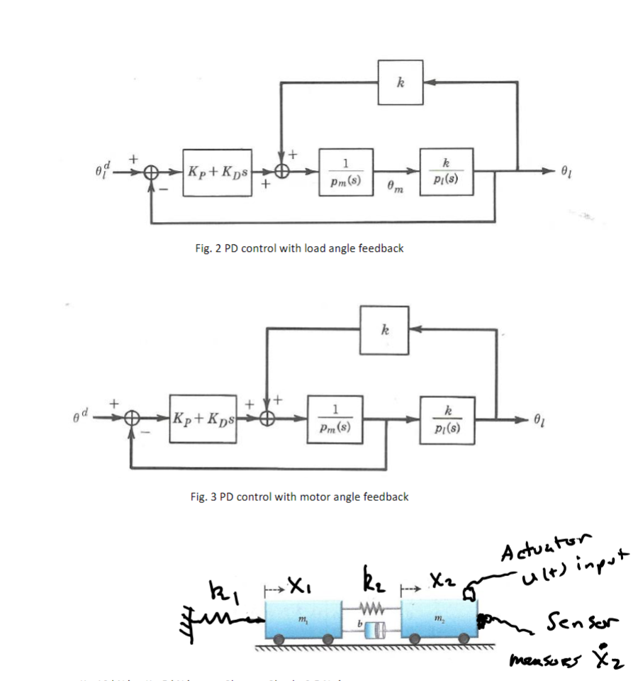Solved 1) Fig. 1 is an idealized model of an actuator | Chegg.com