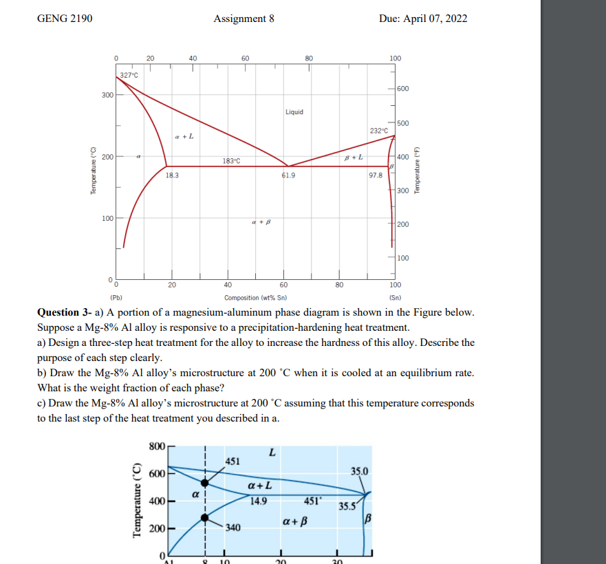 Solved GENG 2190 Assignment 8 Due: April 07, 2022 0 20 40 60 | Chegg.com