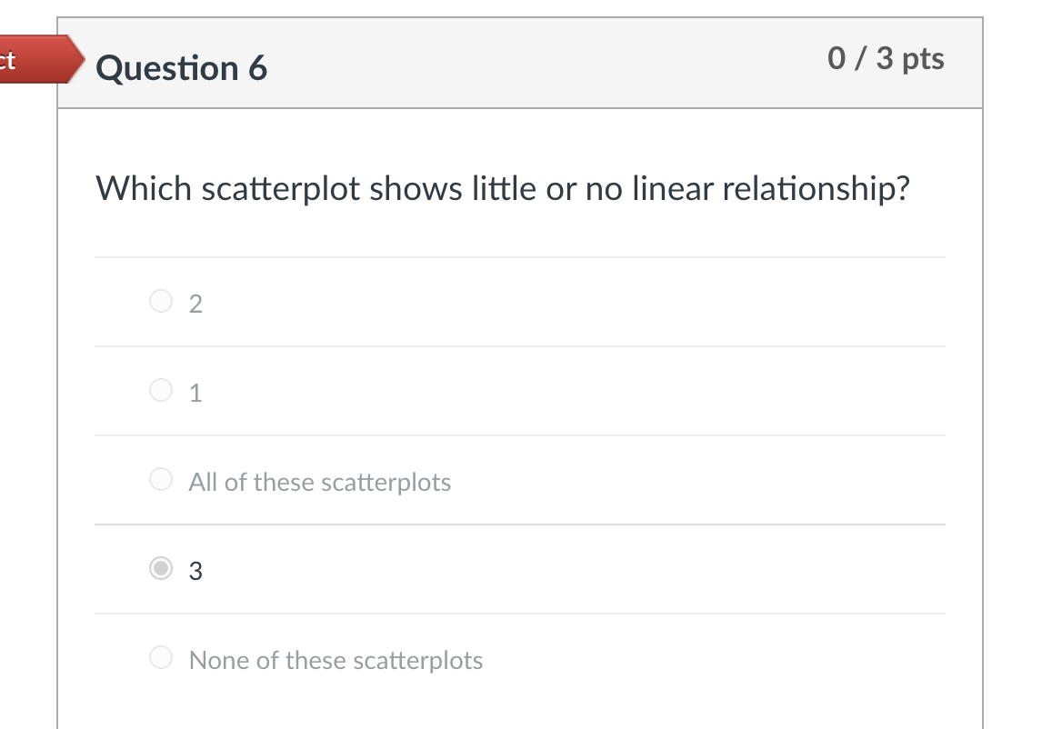 Solved Use the scatter plot below to answer the next | Chegg.com