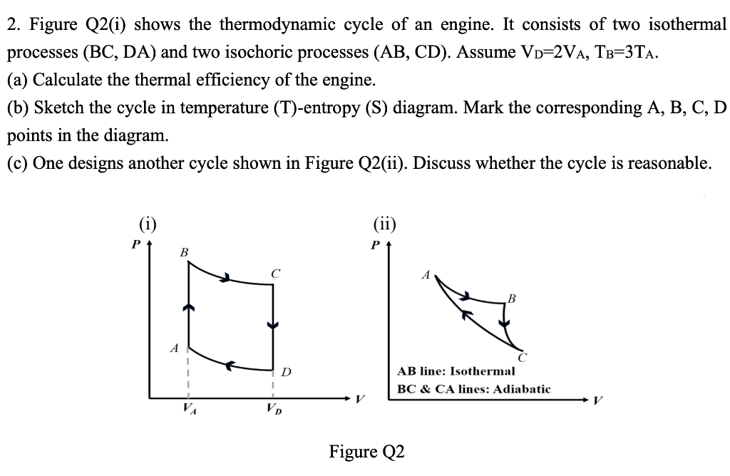 Solved 2. Figure Q2(i) shows the thermodynamic cycle of an | Chegg.com