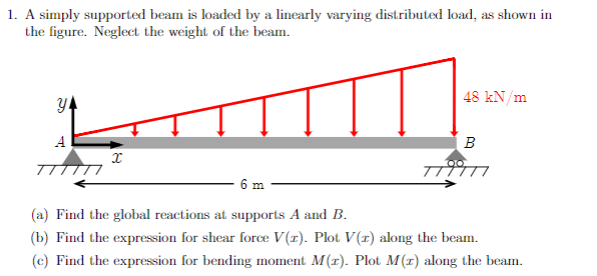 Solved 1. A simply supported beam is loaded by a linearly | Chegg.com