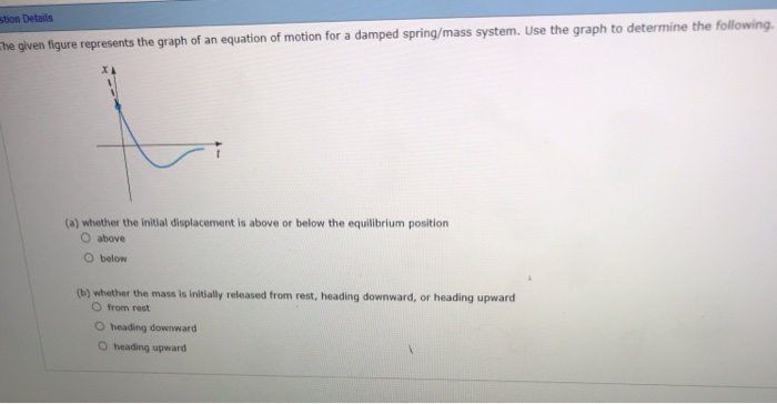 Solved Stion Details He Given Figure Represents The Graph Of