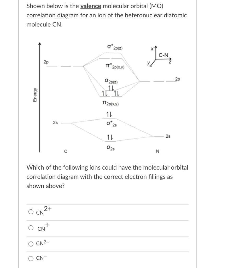 Solved Shown below is the valence molecular orbital (MO) | Chegg.com