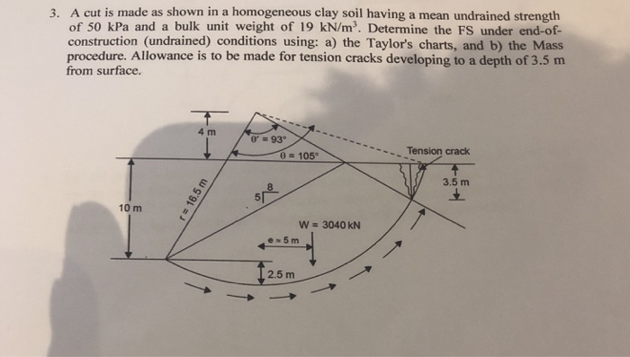 A cut is made as shown in a homogeneous clay soil | Chegg.com