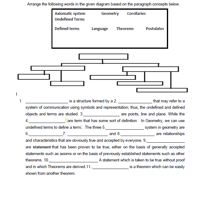 Solved Arrange the following words in the given diagram | Chegg.com