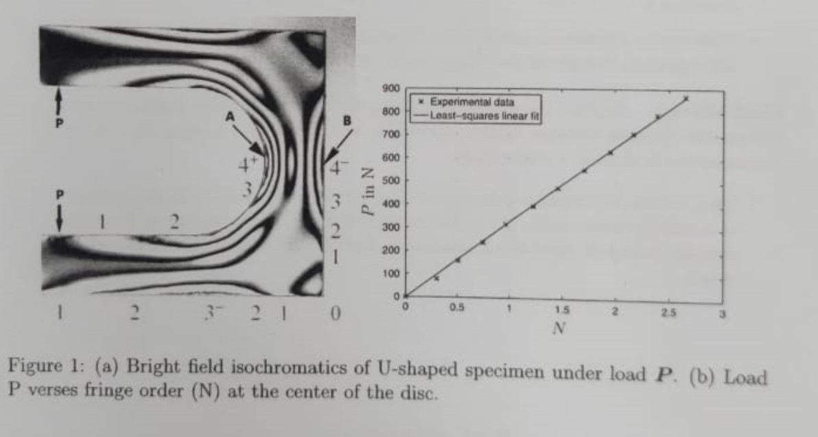 Solved Do the stress analysis of the U-shaped specimen | Chegg.com