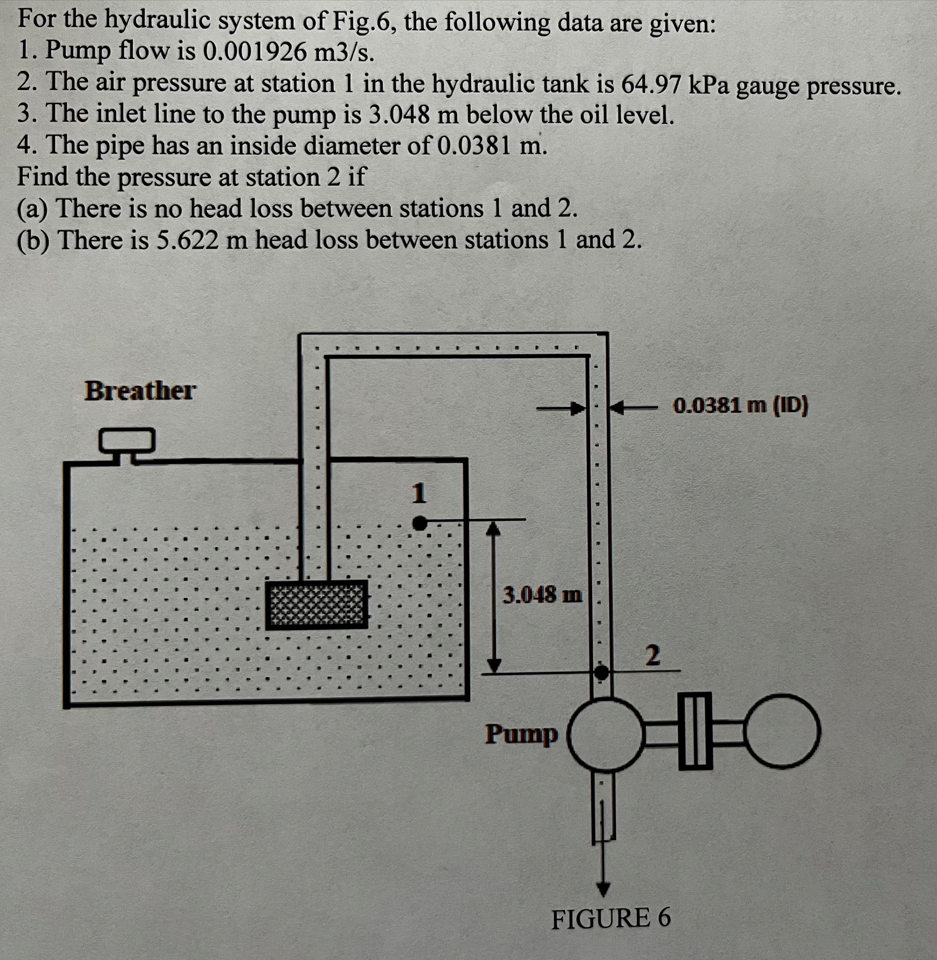 Solved For the hydraulic system of Fig.6, the following data | Chegg.com