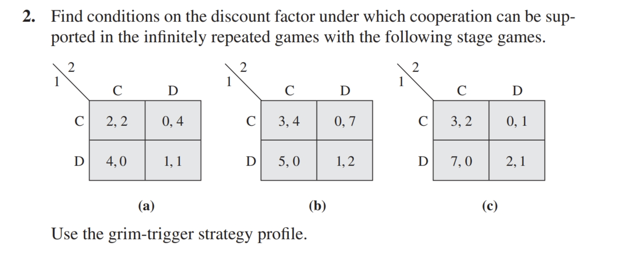 Solved Find conditions on the discount factor under which | Chegg.com
