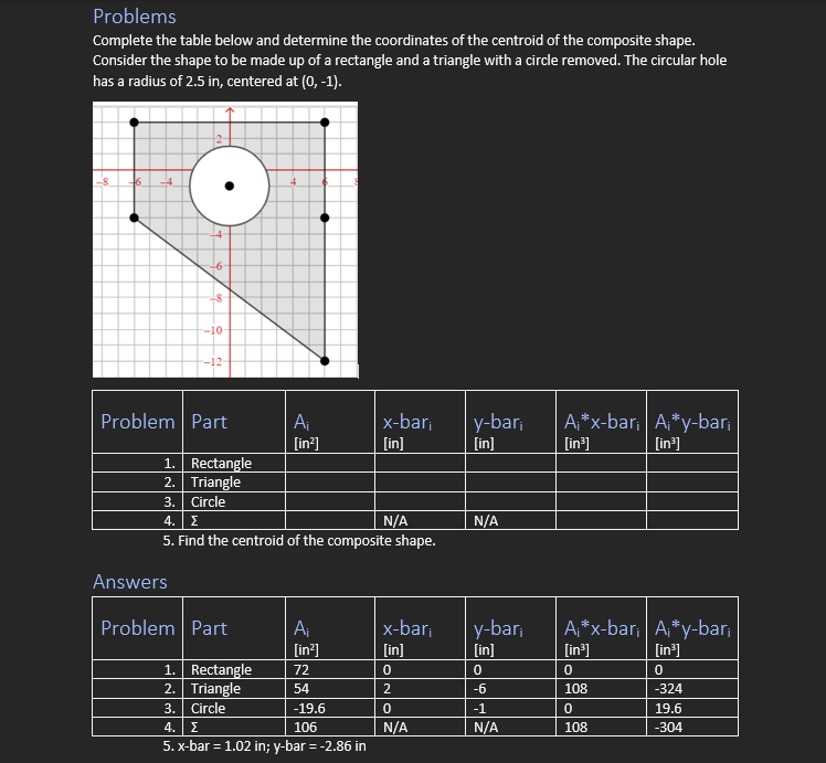 Solved Problems Complete the table below and determine the | Chegg.com