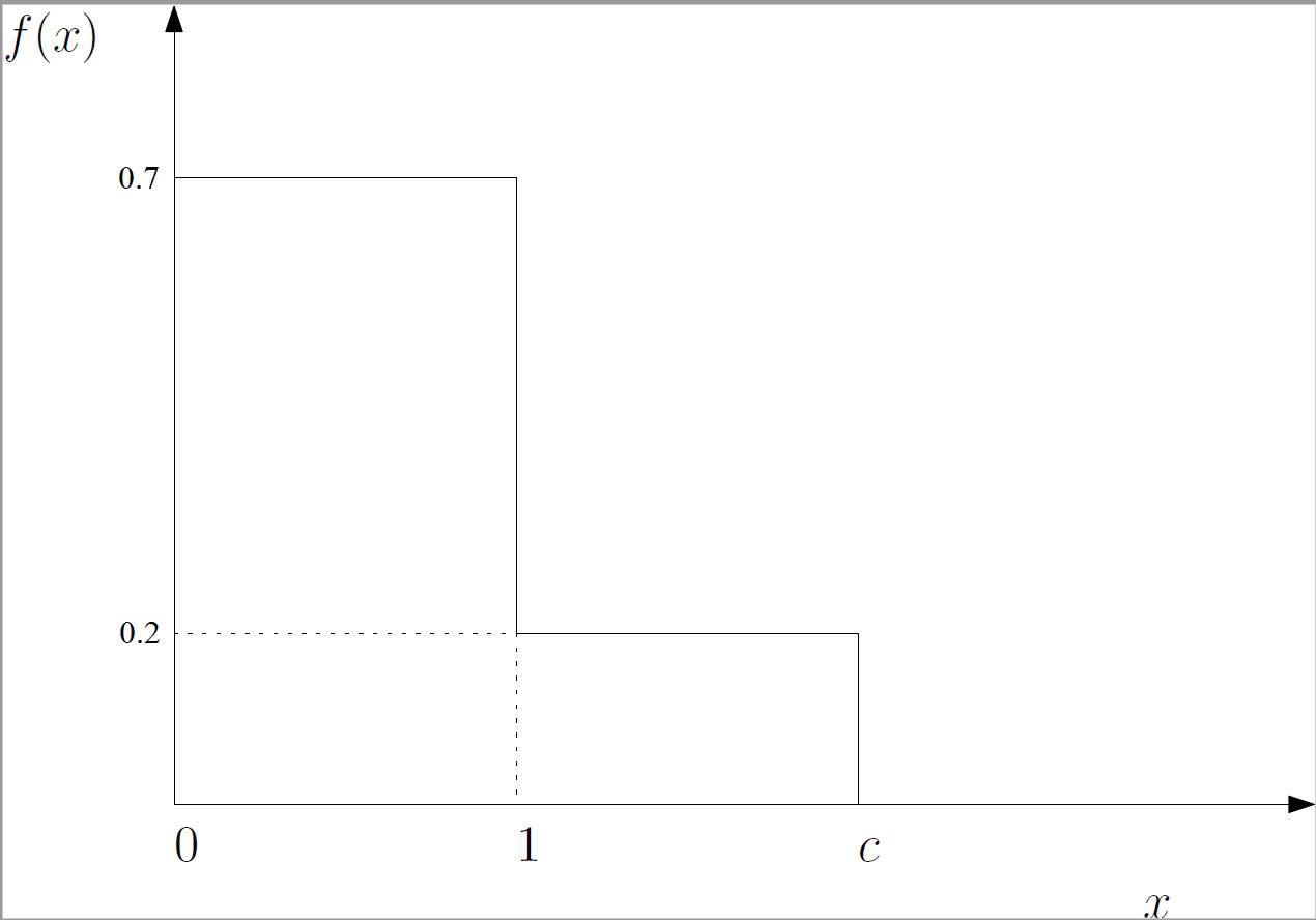 Solved Suppose a random variable X has the density function | Chegg.com