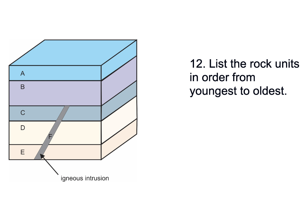 Solved A 12. List the rock units in order from youngest to | Chegg.com