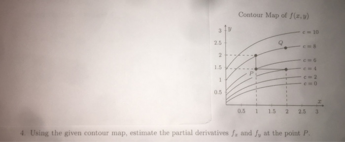 Solved Using the given contour map, estimate the partial | Chegg.com