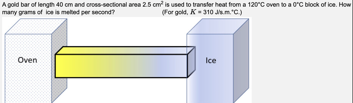 Solved A gold bar of length 40 cm and cross-sectional area | Chegg.com