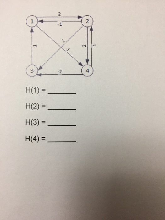 Solved From the graph , using Johnson’s algorithm, what | Chegg.com