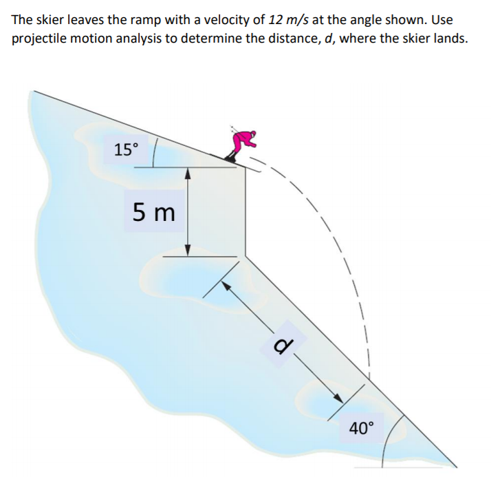 Solved The skier leaves the ramp with a velocity of 12 m/s | Chegg.com