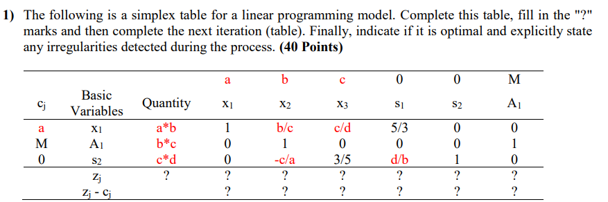 Solved 1) The following is a simplex table for a linear | Chegg.com