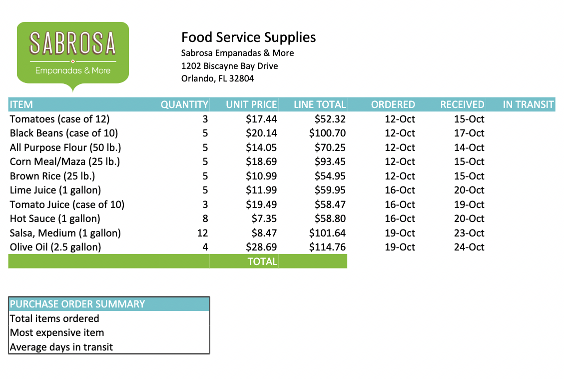 SABROSA Food Service Supplies Sabrosa Empanadas & | Chegg.com