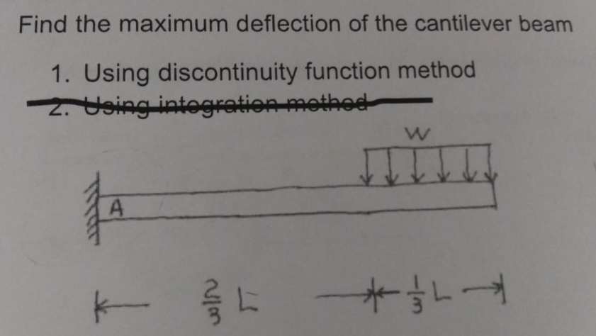 Solved Find the maximum deflection of the cantilever beam 1. | Chegg.com