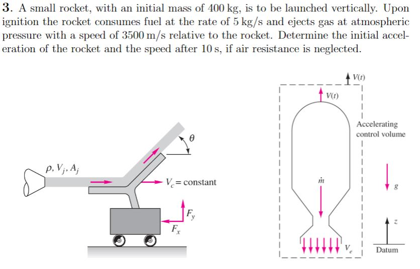 Solved 3. A small rocket, with an initial mass of 400 kg, is | Chegg.com