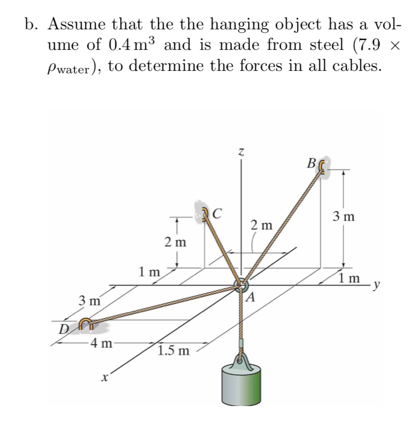 Solved b. Assume that the the hanging object has a vol- ume | Chegg.com
