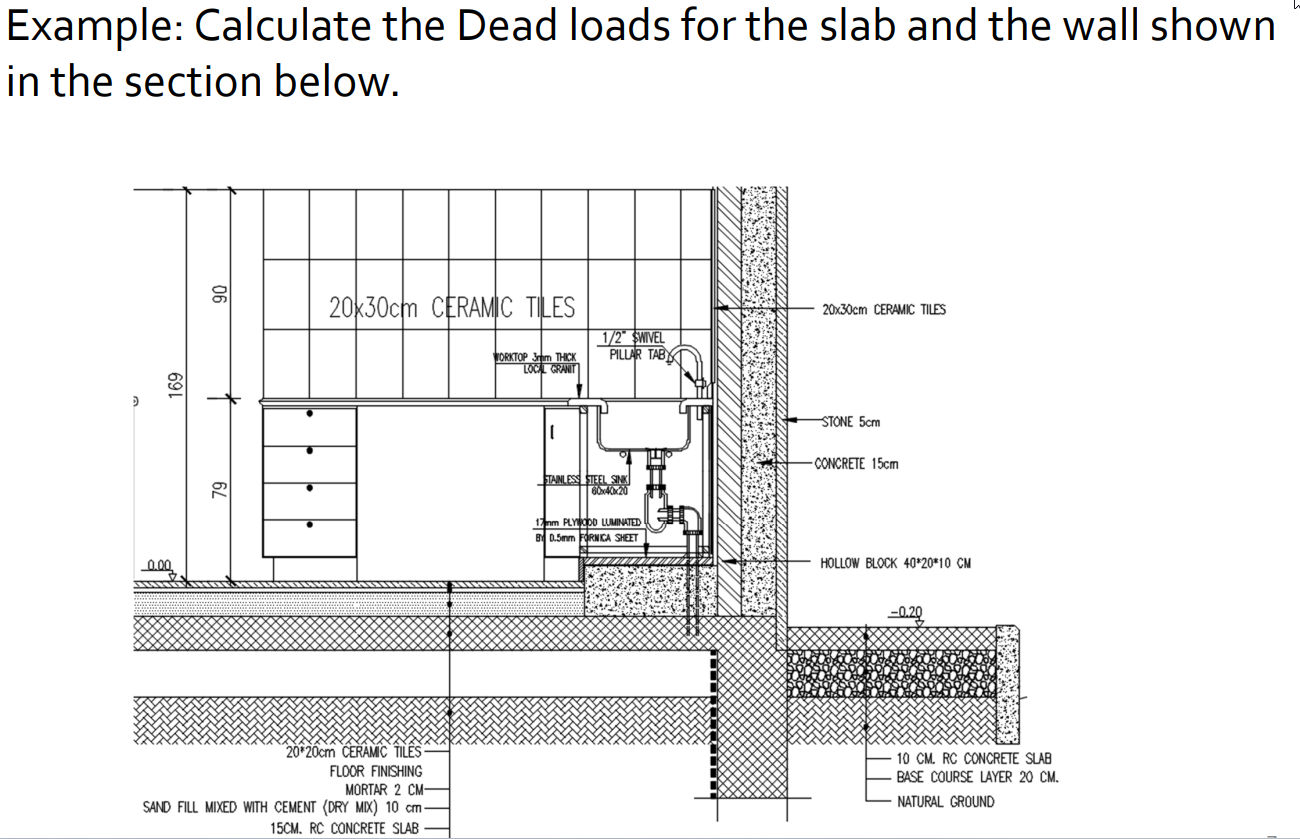 Solved Example: Calculate the Dead loads for the slab and | Chegg.com