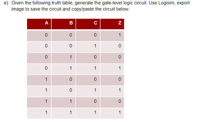 Solved e) Given the following truth table, generate the | Chegg.com