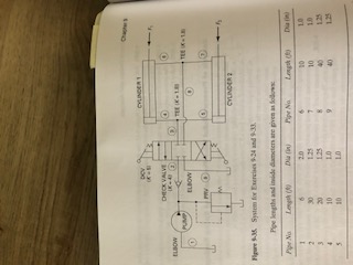 Solved 9-33. For the fluid system shown in figure 9-35, | Chegg.com