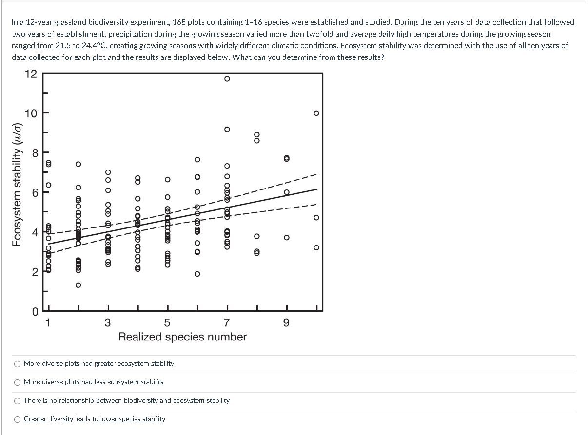 In a 12-year grassland biodiversity experiment, 168 | Chegg.com