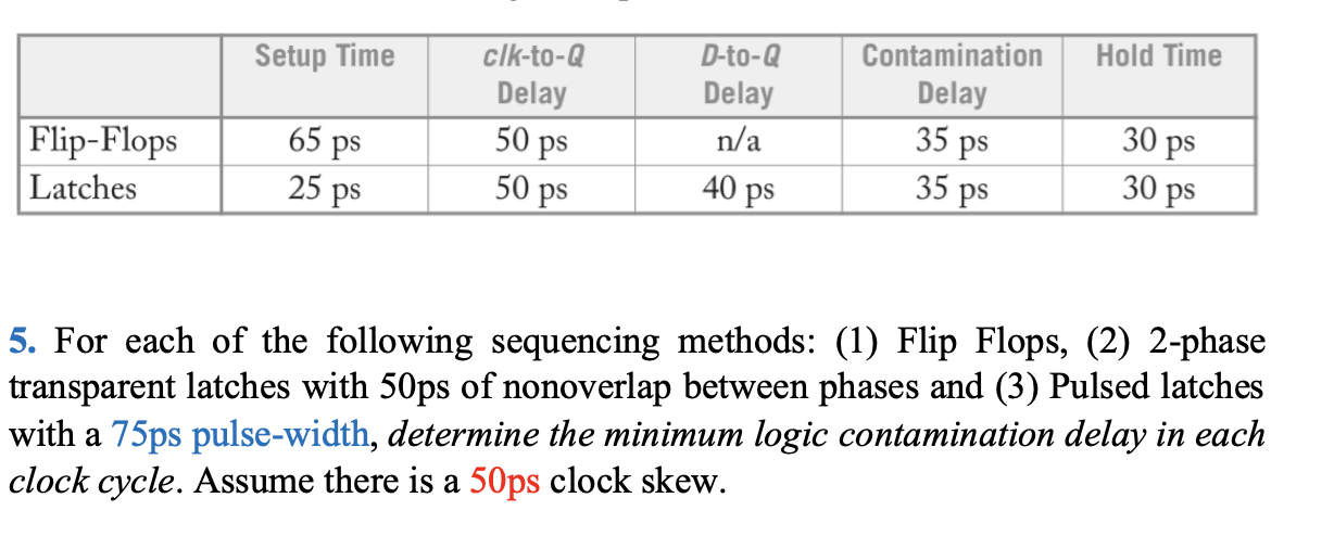 Solved Setup Time Hold Time clk-to-Q Delay D-to-Q Delay n/a | Chegg.com