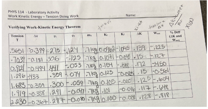 Solved use the final velocity vf to find the kinetic enegy | Chegg.com
