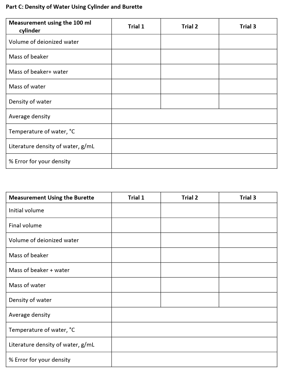 Solved Part A: Density of Deionized Water 1. Use a | Chegg.com