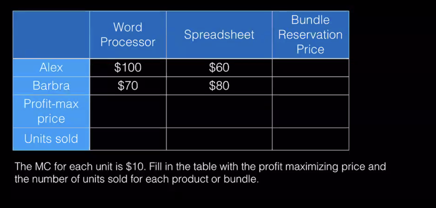 Solved Word Processor Spreadsheet Bundle Reservation Price | Chegg.com