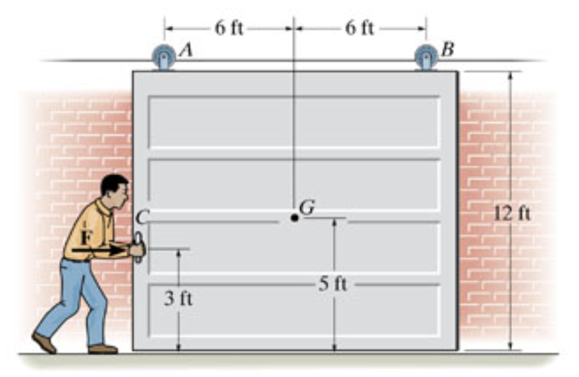 Solved The door has a weight of 250 lblb and a center of | Chegg.com