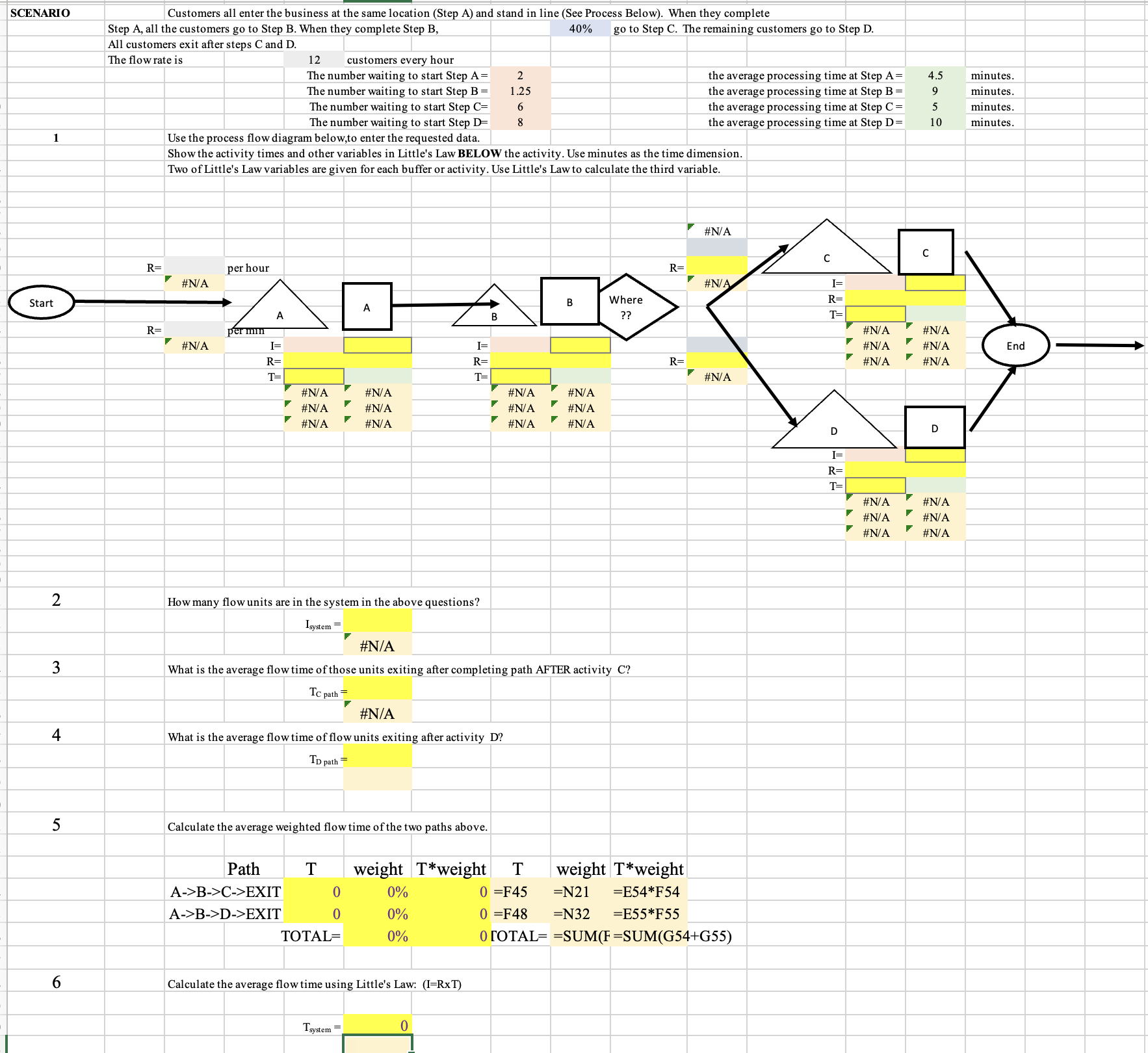 Solved Could you please fill all the blank coloured boxes | Chegg.com