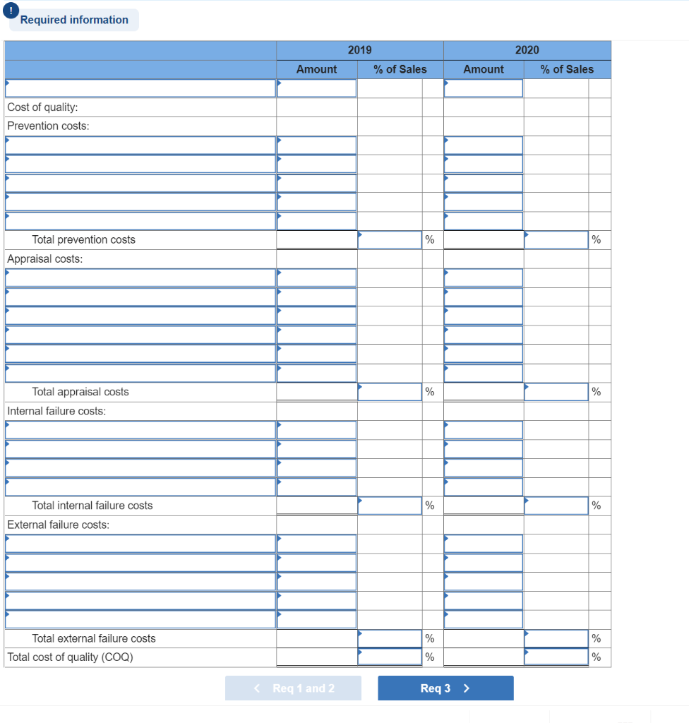 Solved Required information [The following information | Chegg.com