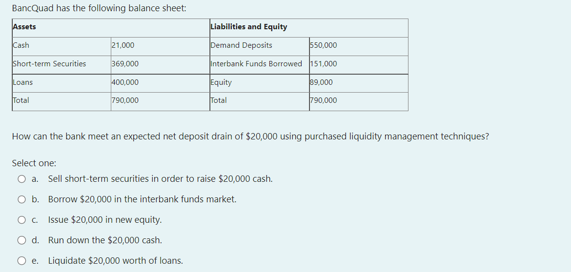 Solved BancQuad has the following balance sheet: How can the | Chegg.com