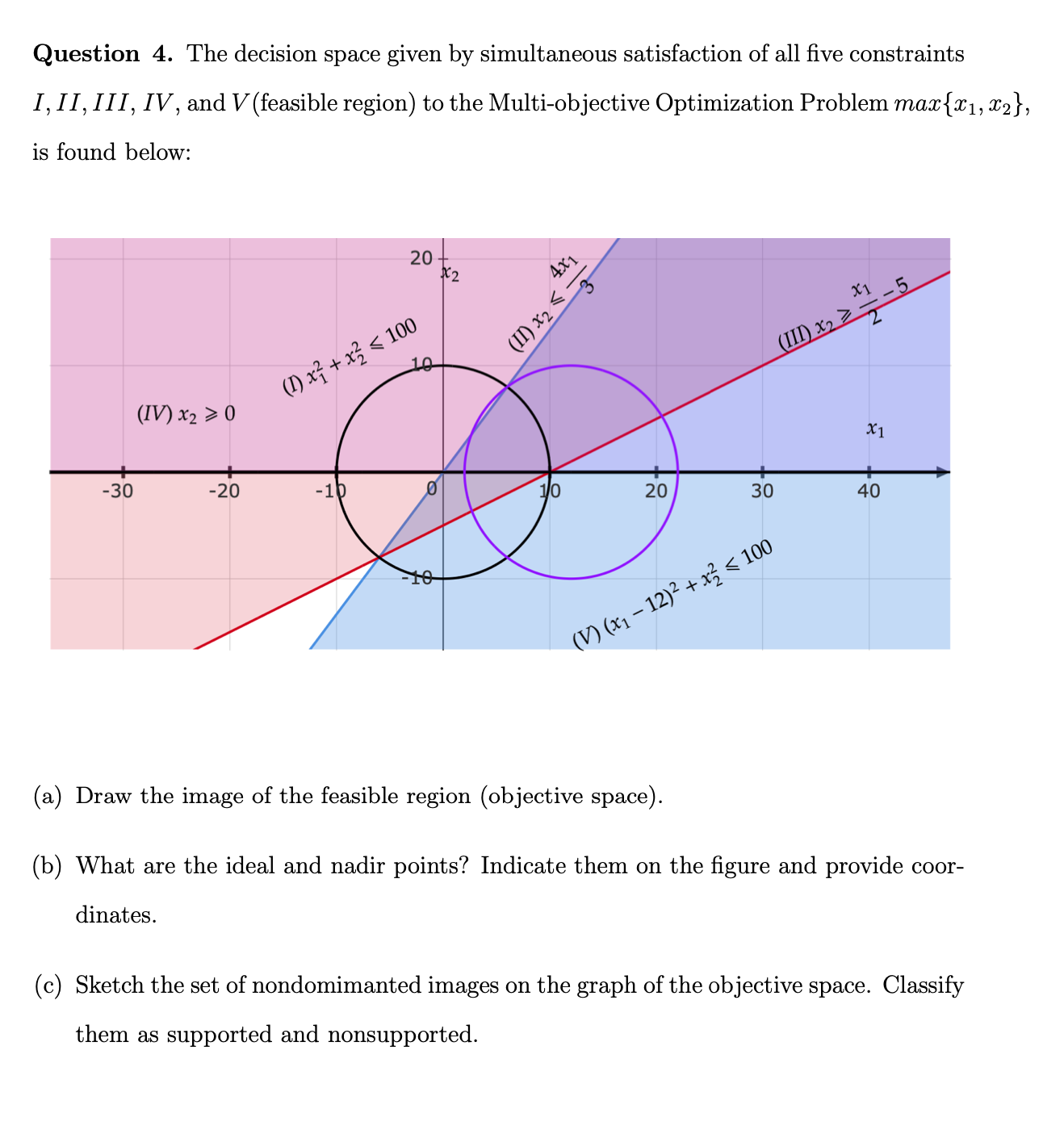 Question 4. The decision space given by simultaneous | Chegg.com