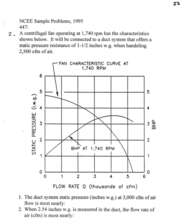 Solved 22 NCEE Sample Problems, 1995 447: 2. A centrifugal | Chegg.com