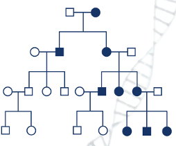 Solved This is a pedigree for a non-Mendelian pattern of | Chegg.com
