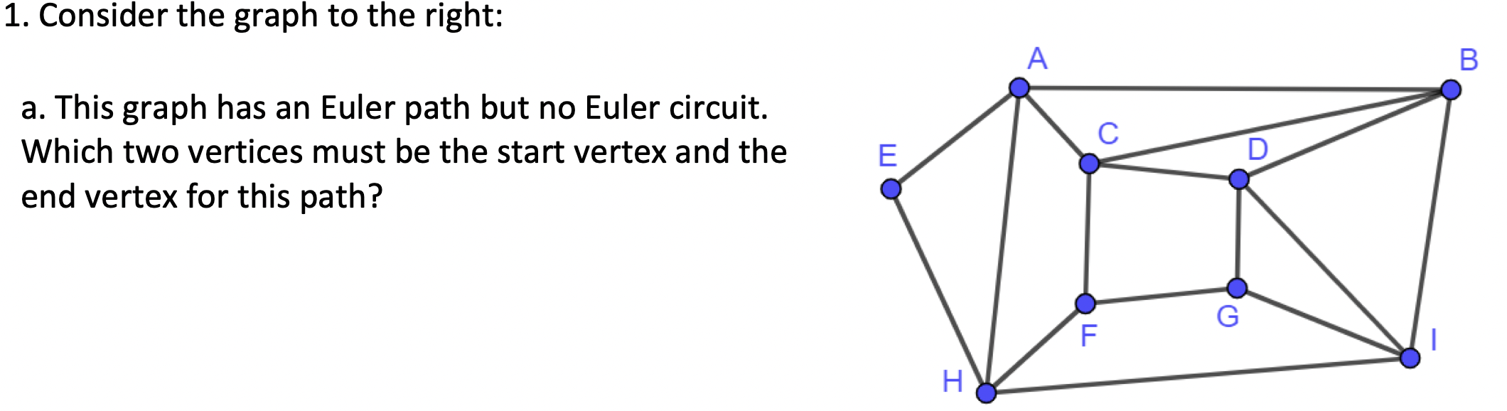 Solved 1. Consider the graph to the right: a. This graph has | Chegg.com