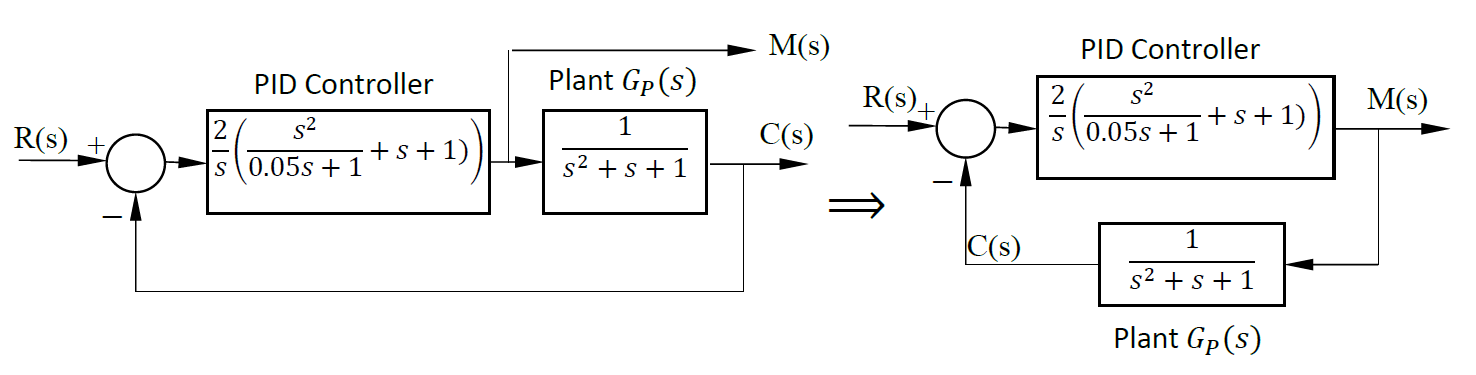 Solved 3. It is possible to design the PID so that the | Chegg.com
